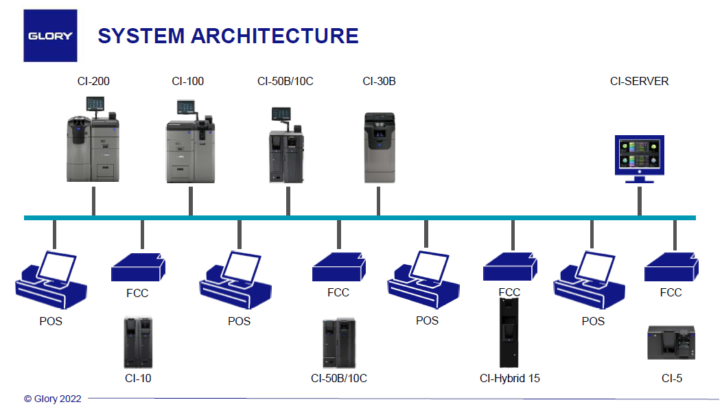 Glory Cashinfinity Cash Management systeem (cash recycler system ...
